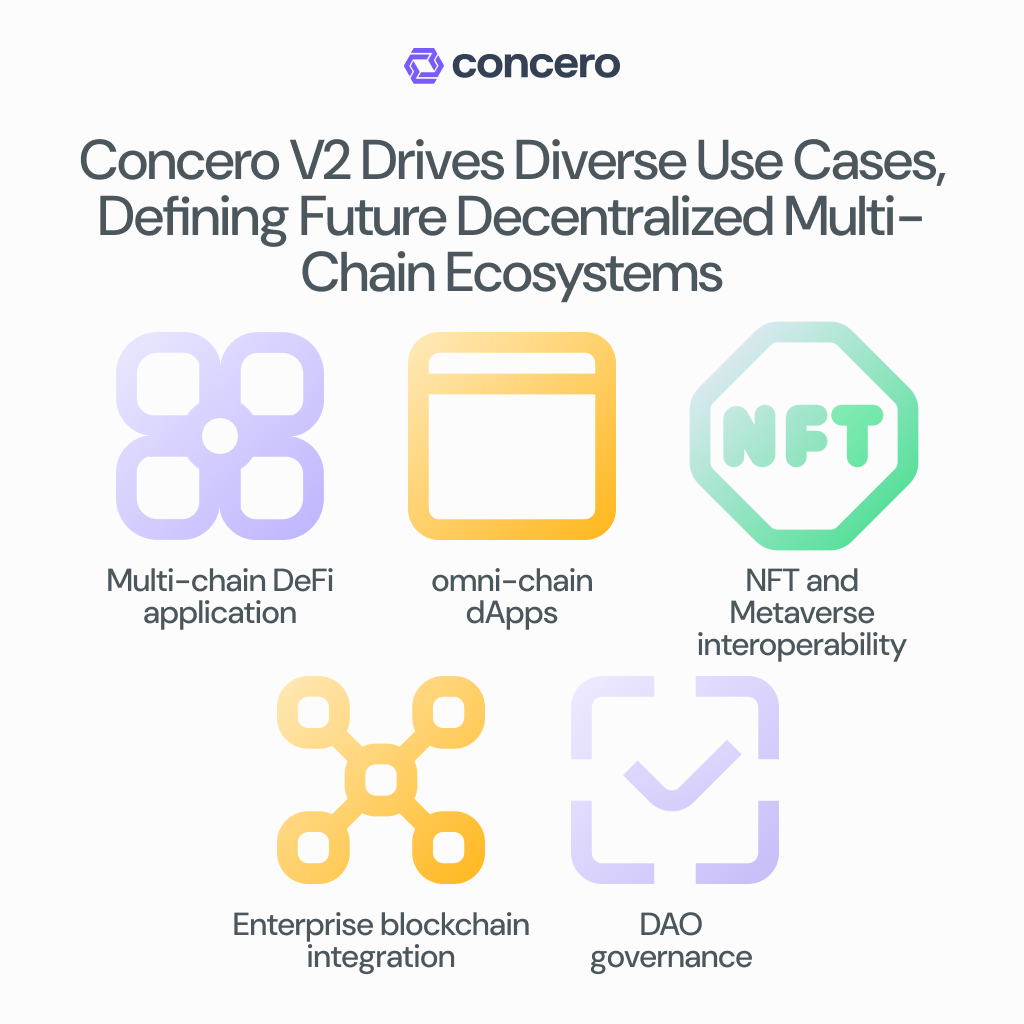 Concero Applications and Possibilities – Concero Docs